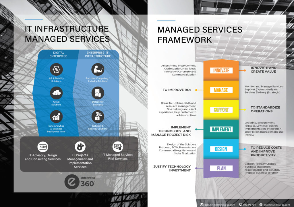 IT Services – Sharaf DG Bahrain