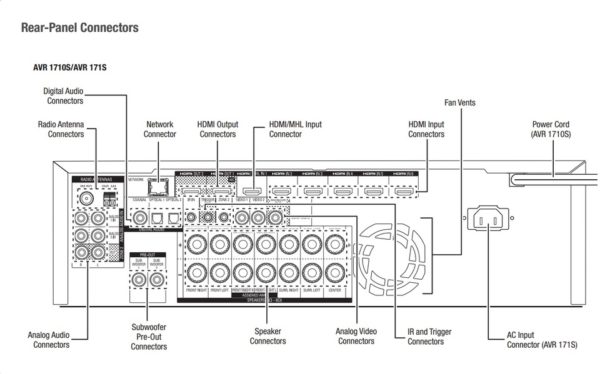 Buy Harman Kardon (AVR171S+JBL STUDIO 280+HKADAPT+AKG K912) Package ...