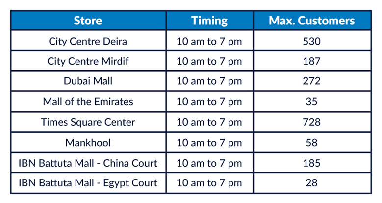 Store Locator – Sharaf DG UAE